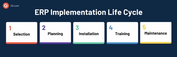 Erp Implementation The Best Way To Avoid A Disaster